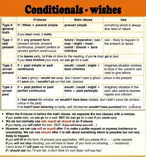 Cослагательное наклонение в английском языке Subjunctive Mood