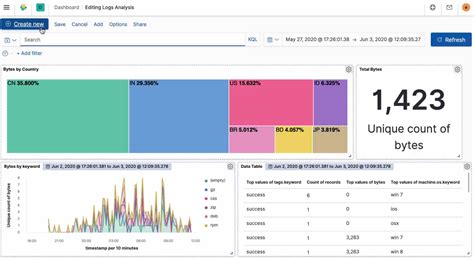 Open Source Search Analytics Elasticsearch Elastic
