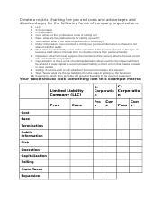 Create A Matrix Charting The Pro And Cons And Advantages And Disadvantages For The Following
