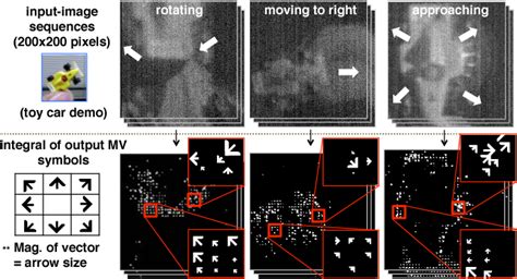 figure 10 from motion vector estimation and cognitive classification on