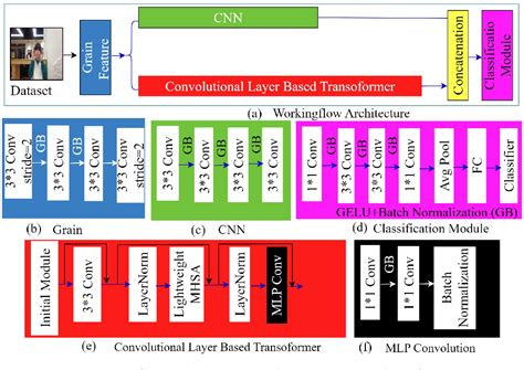 figure 1 from korean sign language recognition using transformer based