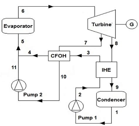 Schematic For Regenerative Orc With Ihe Download Scientific Diagram