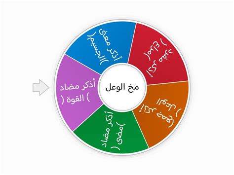مخ الوعل صف رابع لغويات Spin The Wheel