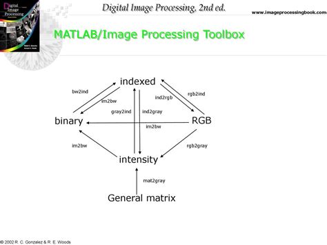 Chapter 2 Digital Image Fundamentals Ppt Download