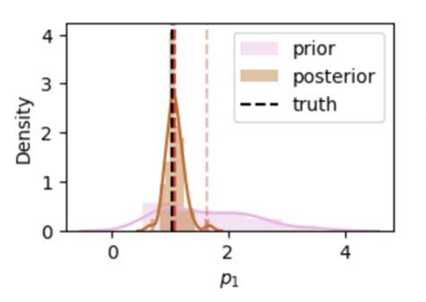 4denvar Data Assimilation Technique National Centre For Earth Observation