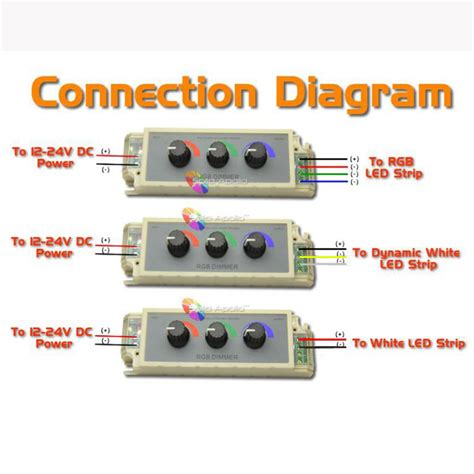 Channel PWM Dimmer RGB Controller