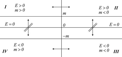 The Physical Vacuum Of Fermion Equations With Spinor Functions