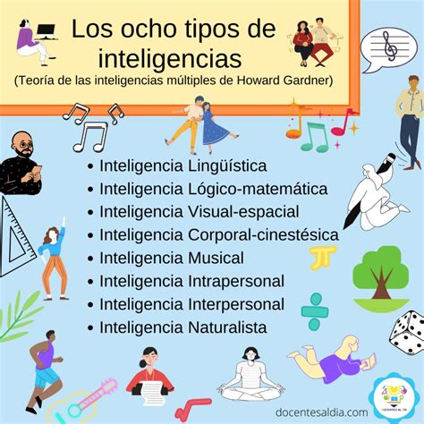 Tipos De Inteligência Gardner Retoedu