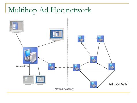 Ppt A Survey Of Secure Wireless Ad Hoc Routing Powerpoint Presentation Id418900