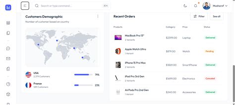 Free Vue Tailwind Admin Dashboard Modern And Responsive Etsservicez