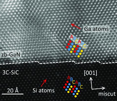 Haadf Stem Image Viewed Normal To The Miscut Direction Of A 001