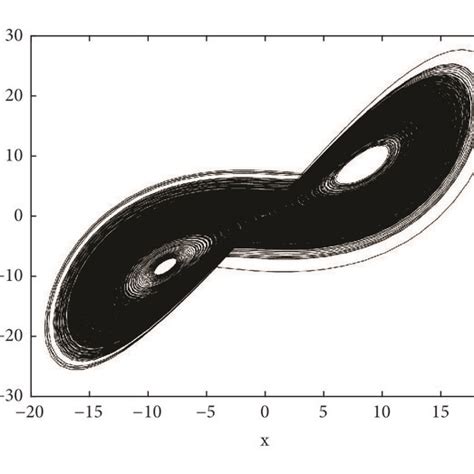 Phase Portrait Of The Lorenz Systems In A Xy B Xz C Yz And D