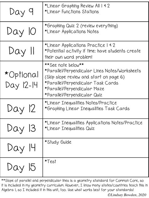 Linear Functions And Inequalities Algebra Unit Lindsay Bowden