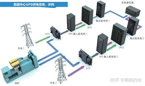 数据中心巴拿马电源 数据中心供电的未来 知乎