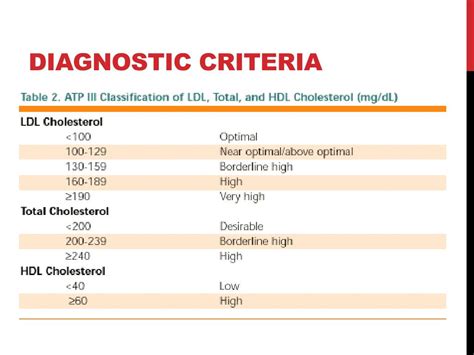 Ppt Dyslipidemia Powerpoint Presentation Free Download Id 5809580