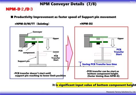 SMT Training Pptx Technology Computing