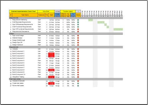 Free Detailed Implementation Gantt Chart Excel Template