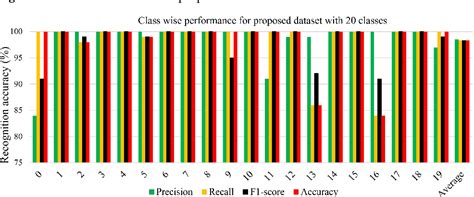 Figure 1 From Korean Sign Language Recognition Using Transformer Based Deep Neural Network