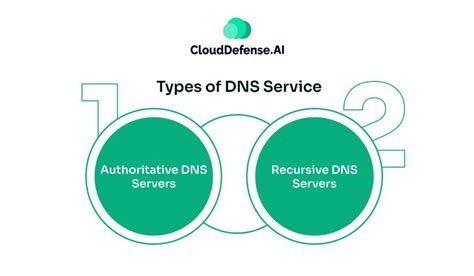 What Is A Dns Domain Name System