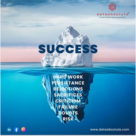 Dataabsolute Technologies Posted On Linkedin