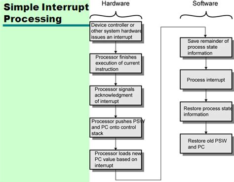 I O MODULE FUNCTIONS COMPUTER ARCHITECTURE