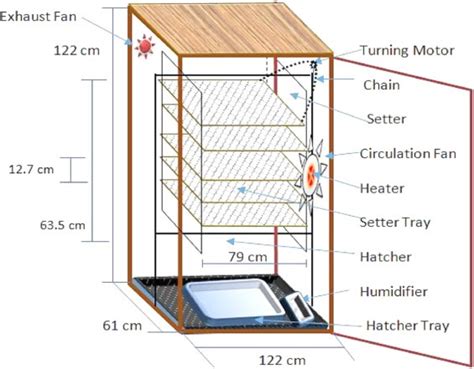 Incubator Guides Automatic Incubator Diagram