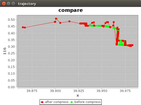 Github Greengreenwatertrajectorycompression Java Trajectory Compression