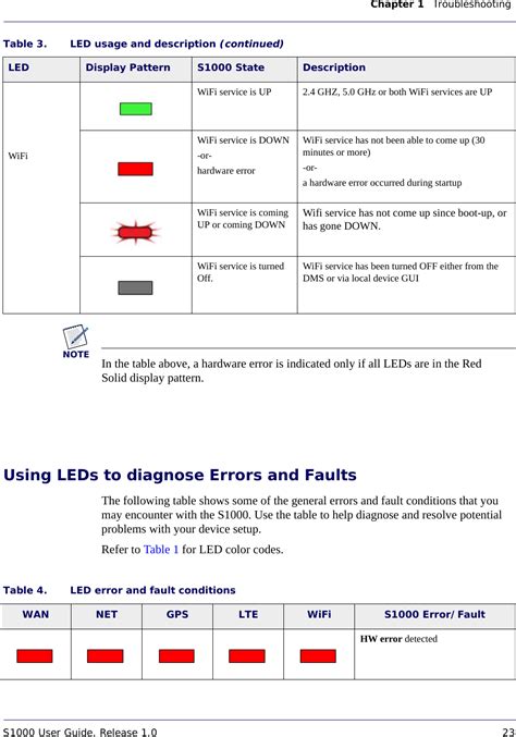CommScope Technologies S RP TD LTE And Dual Band Wi Fi Small Cell User Manual S UserGuide