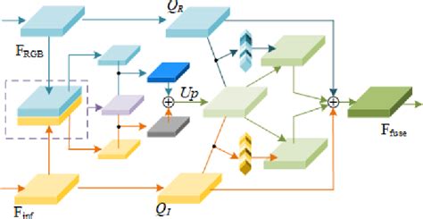 Figure 3 From Multimodal Object Detection Of Uav Remote Sensing Based On Joint Representation