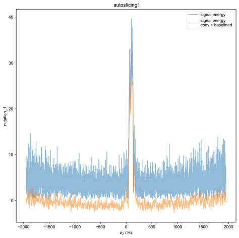 process nutation data — pyspecprocscripts 0 9 documentation