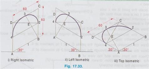 Isometric Projection Of Plane Figures Of Curved Boundary Engineering Graphics EG