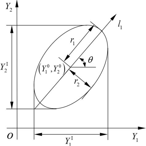 schematic diagram of 2d ellipse download scientific diagram