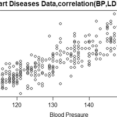 A Correlation Plot Of The Perfectly Correlated Observation When