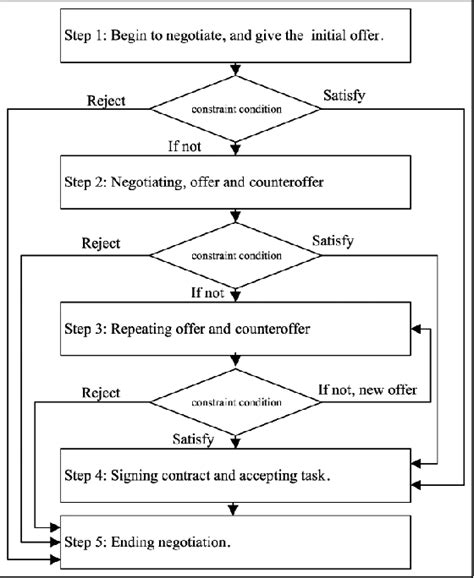 Figure 9 From Policy Updating Methods Of Q Learning For Two Player