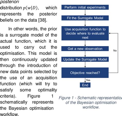 Figure C1 From Machine Learning Based Optimisation Of Bioprocesses For The Production Of