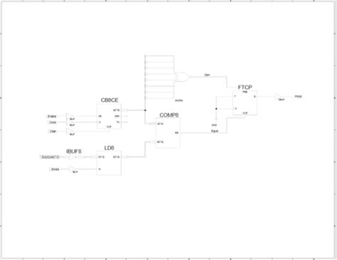 CPLD Example PWM Generator DP