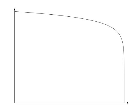 Tikz And Pgfplot Problem With Plotting Tex Latex Stack Exchange