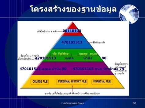 Data Processing