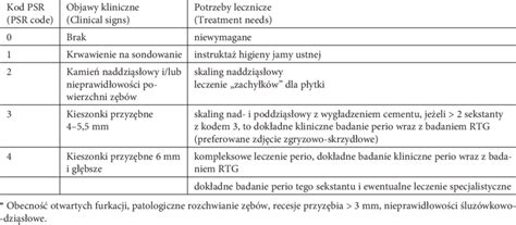 Psr Code And Recommended Treatment Needs Download Scientific Diagram