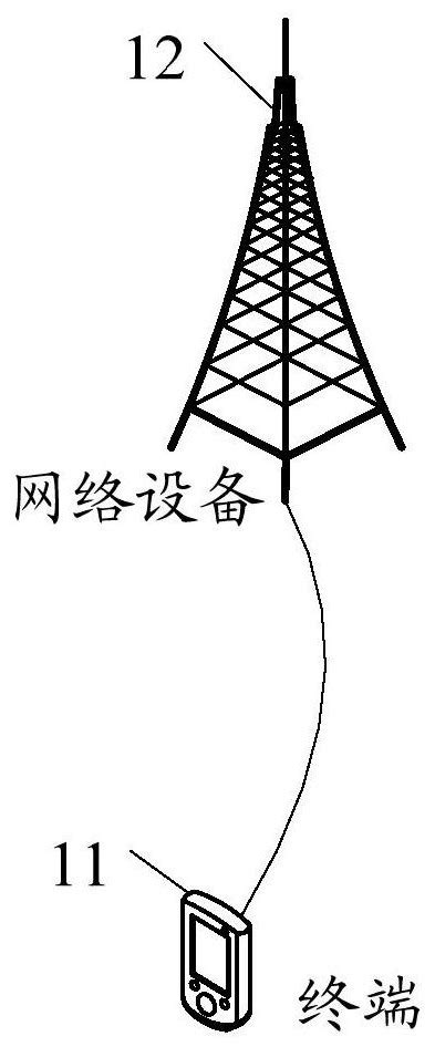 Positioning Reference Signal Transmission Method Terminal And Network