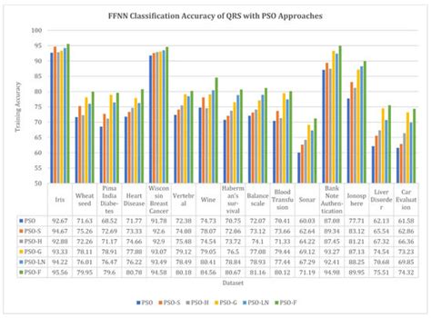 Applied Sciences Free Full Text An Improved Particle Swarm Optimization Algorithm For Data