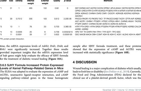 Modular Analysis Using The Clusterone Algorithm Download Scientific Diagram
