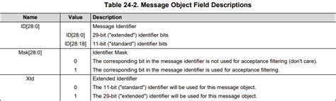 tms570 i am using halcogen to generate lld for tms570ls0914 but it seems like there are only