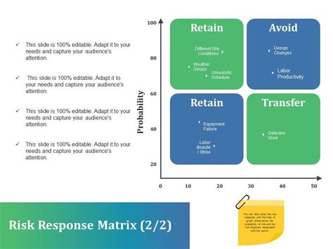 Risk Response Matrix Ppt Example Templates PowerPoint Presentation Slides Template PPT