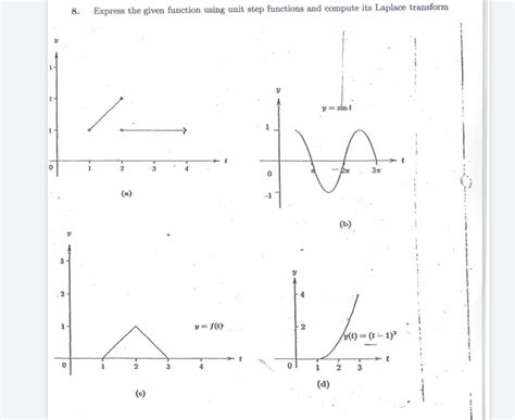 Solved Express The Given Function Using Unit Step Chegg