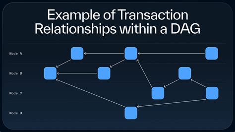 All About Directed Acyclic Graphs