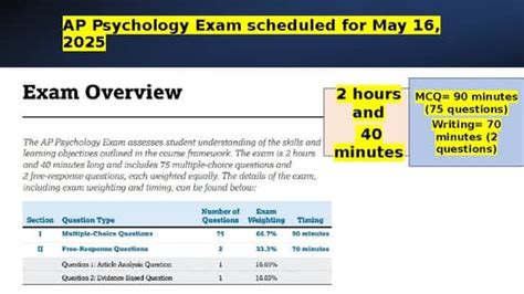 AP Psychology How To Write For The EBQ And AAQ 2 Sample Questions And Answers