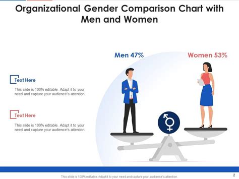 Gender Comparison PowerPoint PPT Template Bundles Presentation Graphics Presentation