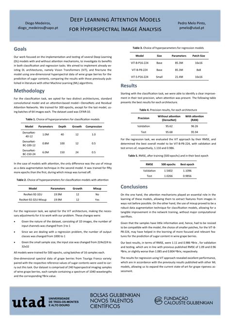 Pdf Deep Learning Attention Models For Hyperspectral Image Analysis