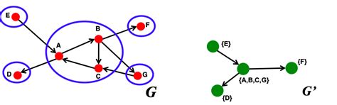 machine learning with graphs lecture notes part 2 4 elizaveta